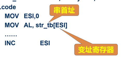 HDU计算机组成原理与系统结构复习 书籍PDF源文件 知乎