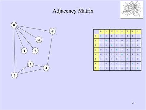 Ppt Graph Algorithms Powerpoint Presentation Free Download Id 3511329