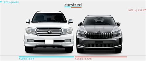 Dimensions Toyota Land Cruiser 2007 2012 Vs Skoda Kodiaq 2024 Present