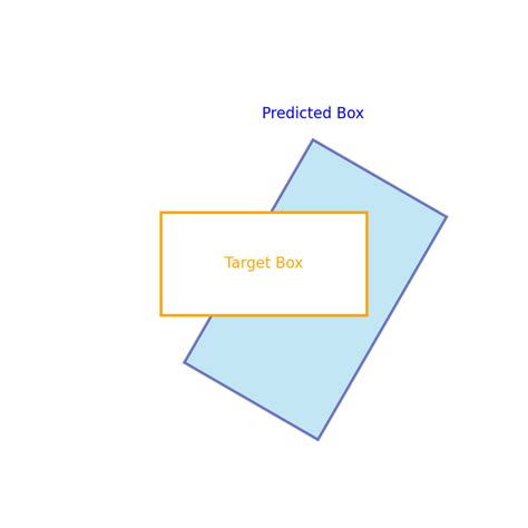 An Algorithm For Computing The Approximate Iou Between Oriented 2d