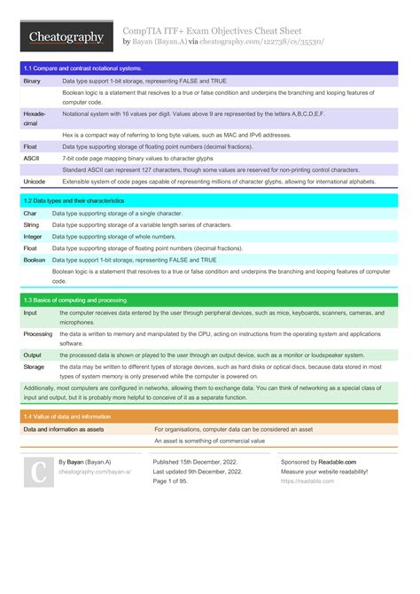 Comptia Itf Exam Objectives Cheat Sheet By Bayana 95 Pages