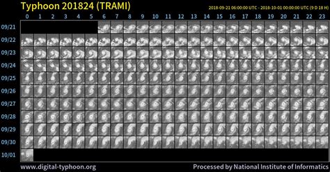 Digital Typhoon Typhoon 201824 TRAMI List Of All Images