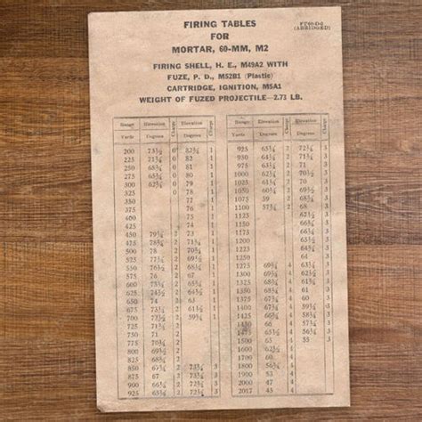 Free Wwii Reproduction Paperwork Strictly Gi