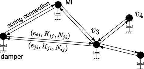 Multiple Mis On Undirected Graph G With Non Uniform Delays N I J