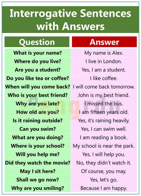 Interrogative Sentence Definition Uses And Examples