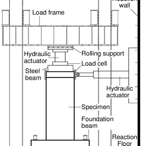 Effective Flexural Stiffness Versus Axial Force Ratio Download Scientific Diagram