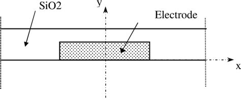 Figure 4 From Fem Bem Analysis Of Infinite Periodic Grating Covered With An Sio2 Overlay