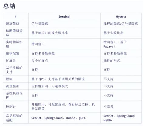2025年java程序员该如何准备面试？2025年java面试该准备些啥 Csdn博客