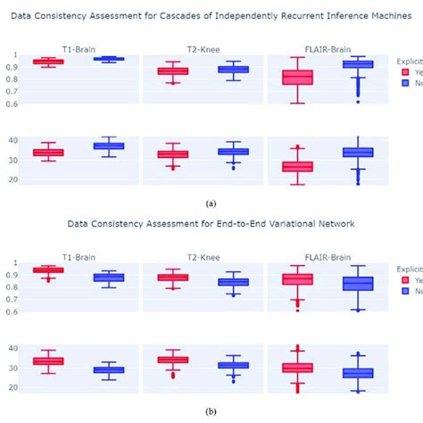 Data Consistency Dc Assessment For A Cascades Of Independently Download Scientific Diagram