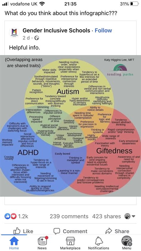 Mental Health Diagnosis Mental And Emotional Health Mental Health