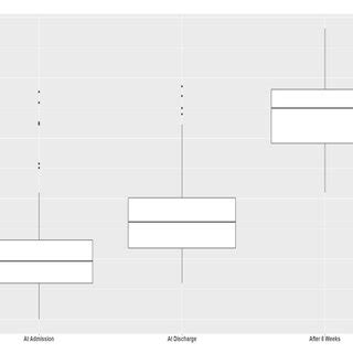 Age And Sex Distribution In Study Group Download Scientific Diagram