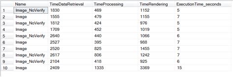 Reporting Services Troubleshootingsql