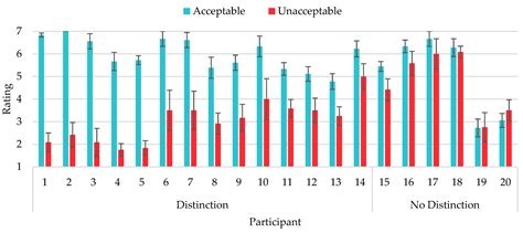 Control Stimuli In Experimental Code Switching Research