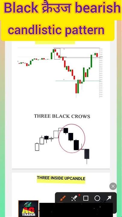 Bearish Candlistic Pattern Shorts Viral Stock Market Youtube