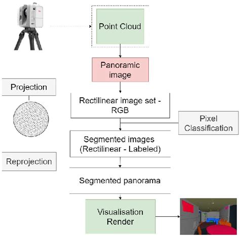 Figure 1 From Semantic Segmentation Of Terrestrial Lidar Data Using Co