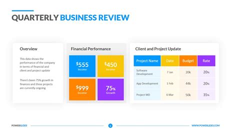 Qbr Review Template