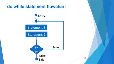 บทที่ 7 การเขียนโปรแกรม แบบวนรอบทำซ้ำ Loop Part1 Ppt ดาวน์โหลด