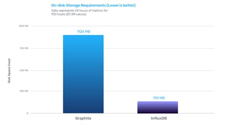 Influxdb — Masterserver 100 Documentation