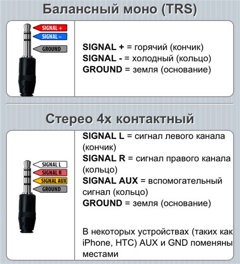 Разъем MiniJack / Jack
