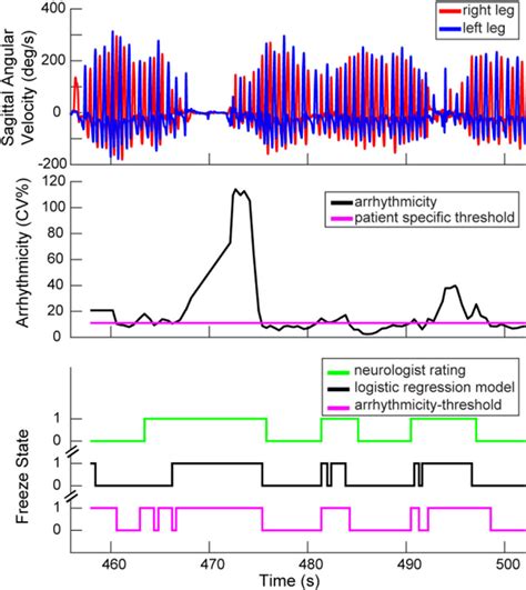 freezing detection comparisons download scientific diagram