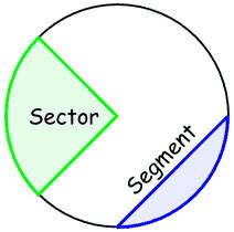 Definition Of Segment