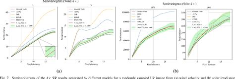 Figure 7 From Generative Adversarial Models For Extreme Downscaling Of