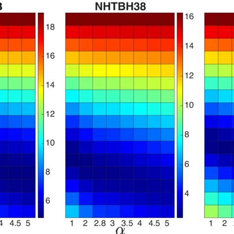 figure s1 scan across α and β parameters for nci data sets colors