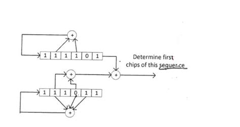 Solved A Create The First Five Chips Of A Pseudorandom