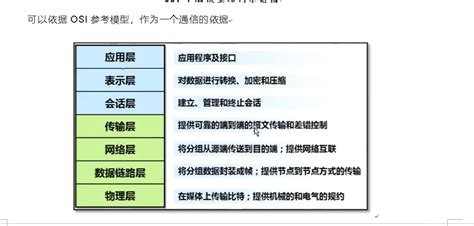网络知识 Osi7层模型说明和相关协议 陈帅帅大侠 博客园 网络知识 Osi7层模型说明和相关协议 陈帅帅大侠 博客园