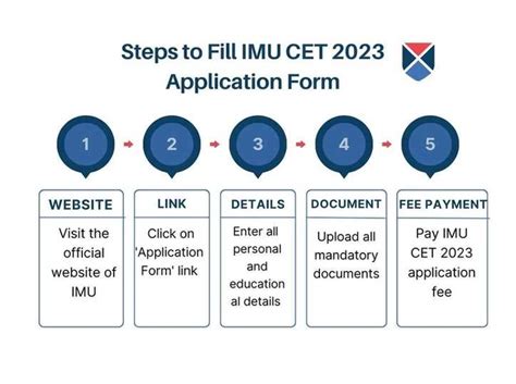 Imu Cet Application Form 2023 Printable Forms Free Online