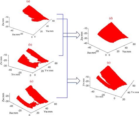 The Pressure Surface Measurement Results A At α 0° B At α