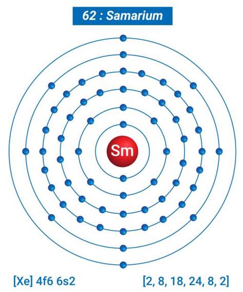 Samarium Atom