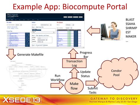 Ppt Building Scalable Scientific Applications Using Makeflow