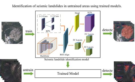 remote sensing mdpi on linkedin mostcited landslide