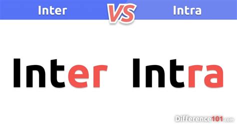 Inter Vs Intra Differences Examples Similarities Difference