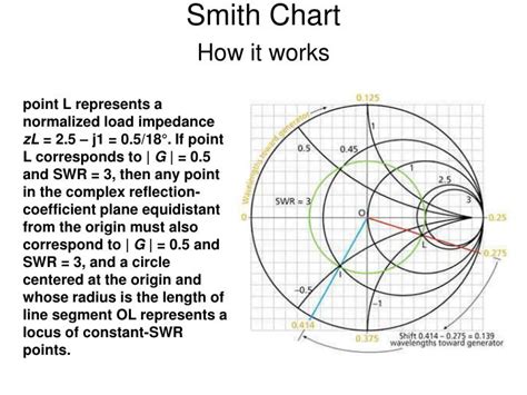 PPT Smith Chart PowerPoint Presentation ID 3107810
