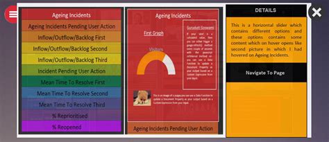 github gurudutt goswami spotfire dashboard designs this repository