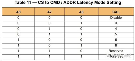 Asic Ddr Ddr4 Mode Register 知乎
