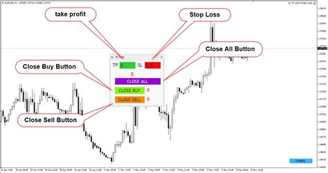 Expert Sl Tp Dollar Panel Mt4 Buy Trading Utility For Metatrader 4