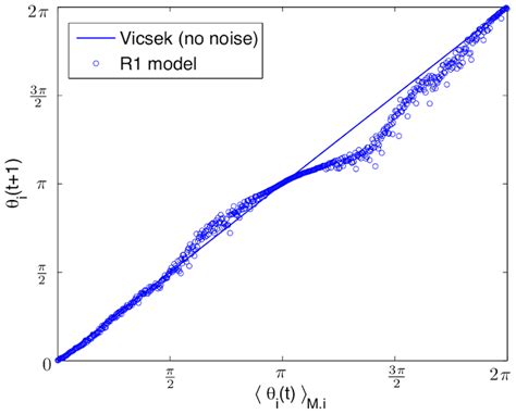 Retrieved Alignment Rule By The Best R1 Model Extracted Rule Download Scientific Diagram