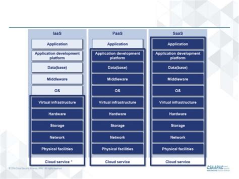 Lương Trung Thành Cloud Control Matrix
