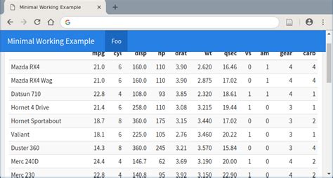 Vertical Layout Scroll And Page Refreshes Issue 218 Rstudio Flexdashboard GitHub