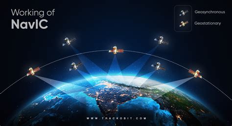 Navic Working And Features Why India Developed Its Gnss System