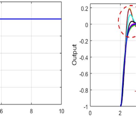 Comparison Of Fitness For System 1 Delay Download Scientific Diagram