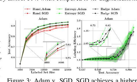 Effective Evaluation Of Deep Active Learning On Image Classification Tasks