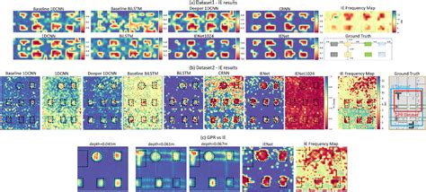 Figure 1 From Robotic Inspection And Subsurface Defect Mapping Using Impact Echo And Ground