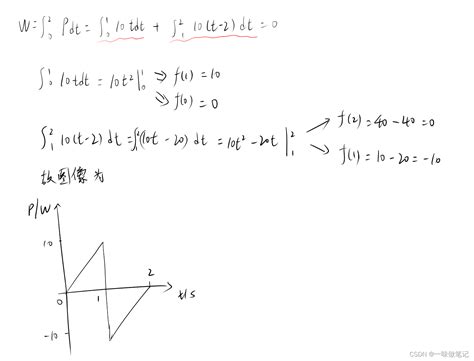 定积分求解 Csdn博客