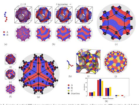 Figure 5 From Mapping Hyperbolic Order In Curved Materials Semantic
