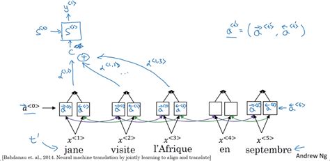 W Sequence Models Attention Mechanism Architech Lu