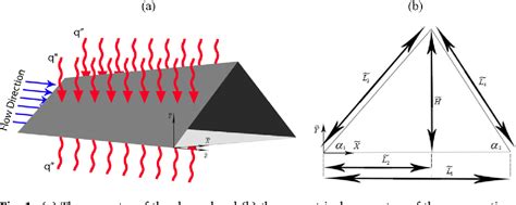 Figure 1 From A General Analytical Solution For Fluid Flow And Heat Convection Through Arbitrary
